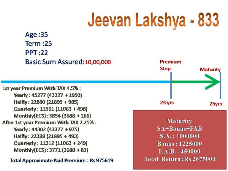 JEEVAN LAKSHYA PLAN 833 - LIC Insurance Plan Info 2025-26