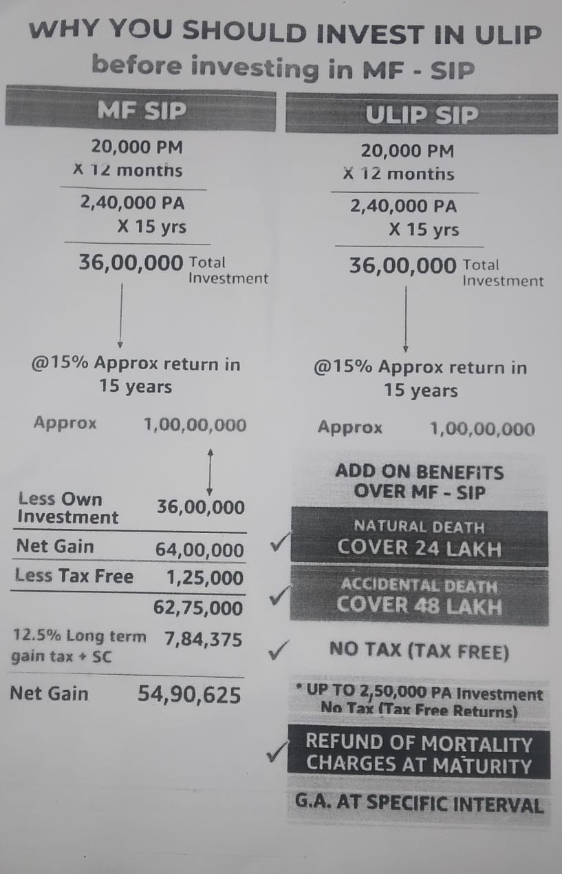 Why you should invest in ULIP rather than Mutual fund? - LIC Insurance ...